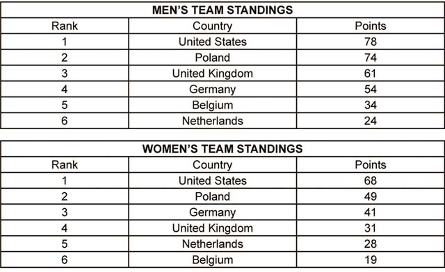 Ramstein hosts AIRCOM track and field championship - Kaiserslautern ...