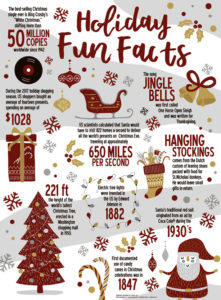 Holiday Fun Facts - Kaiserslautern American