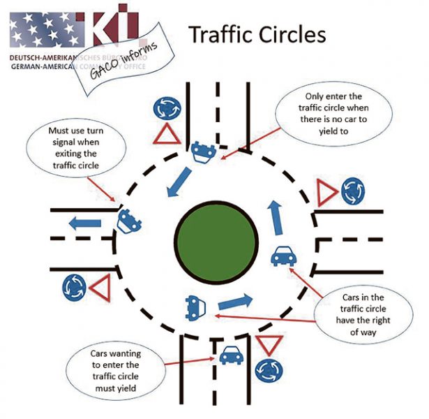 GACO Corner: Traffic Circles - Kaiserslautern American