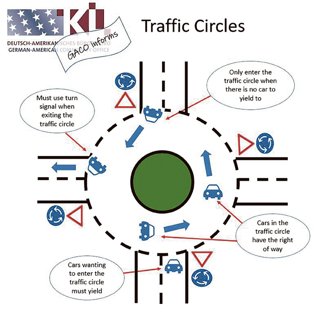 GACO Corner: Traffic Circles - Kaiserslautern American